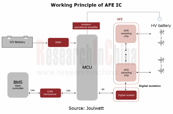 Automotive Power Management Integrated Circuits (PMIC) Industry Report, 2023 - ResearchInChina